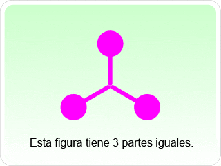 Definición: partes iguales