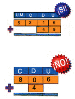 Números naturales y cardinales
